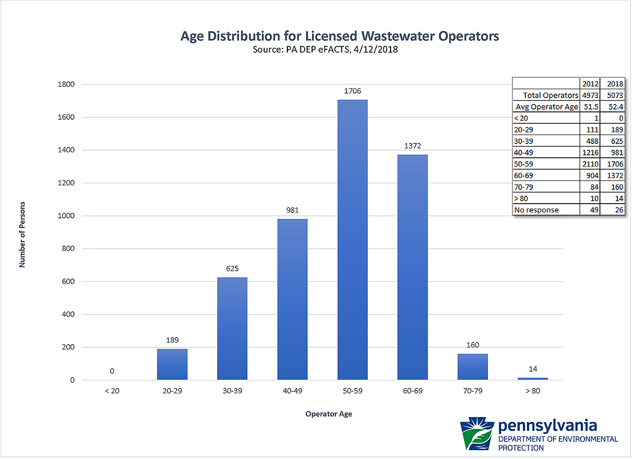 Pennsylvania Certified Operator Apprenticeship Program - LearnH2O